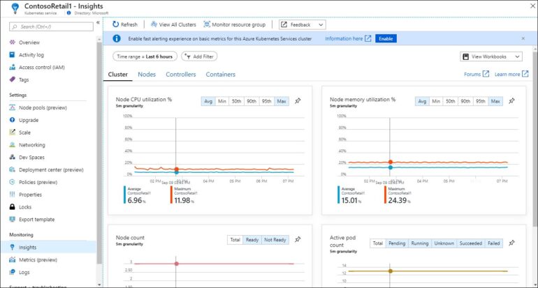 15 Best Azure Monitoring Tools for 2026 - with Free Trials!