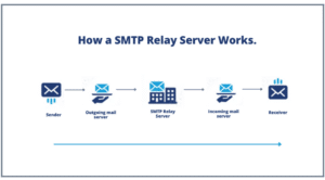 What Is an SMTP Relay and Why It Matters